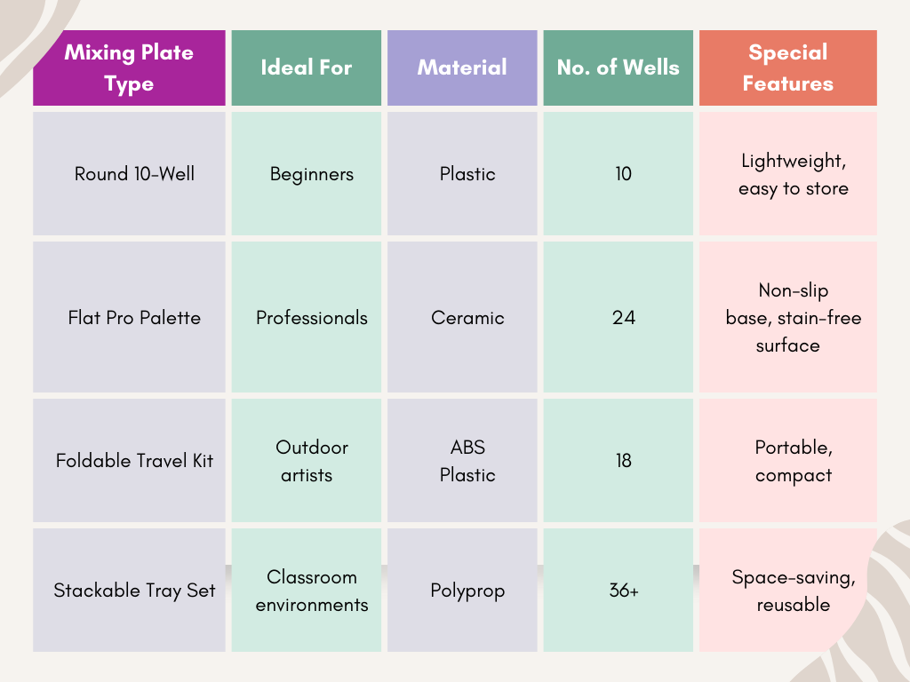 color mixing plate manufacturer in Delhi
